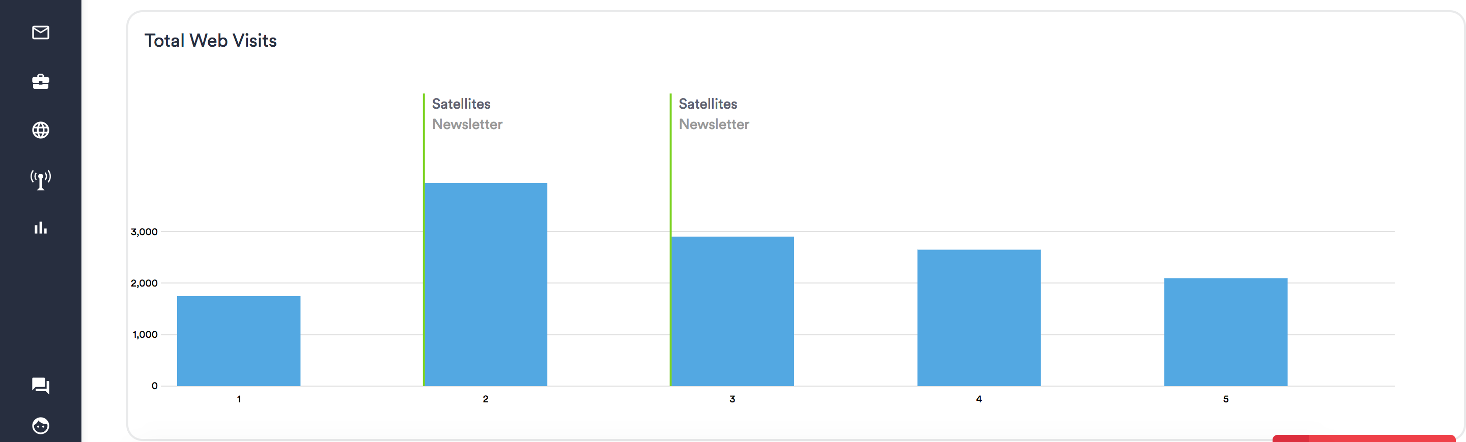 Communications Dashboard – Fireside