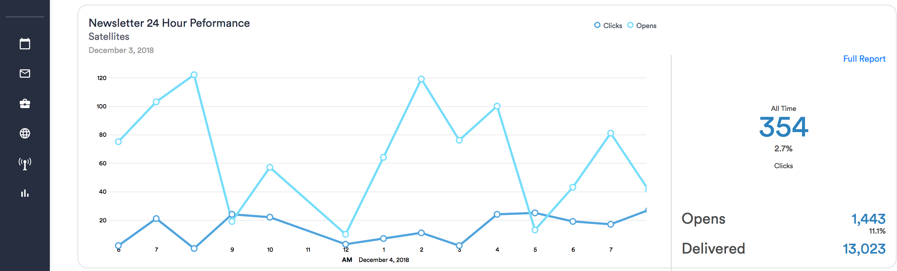 Communications Dashboard – Fireside