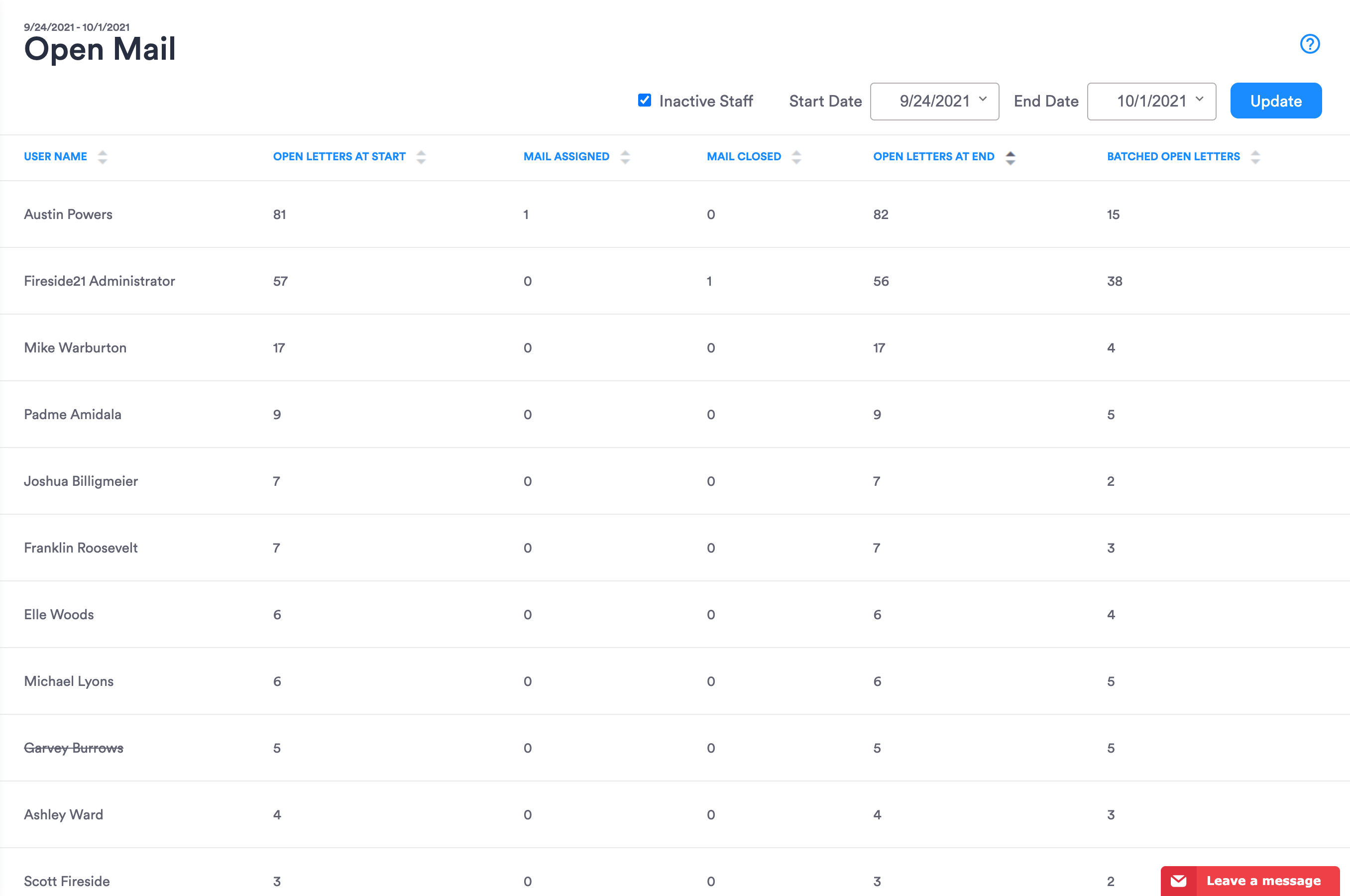 Open Mail Report – Fireside