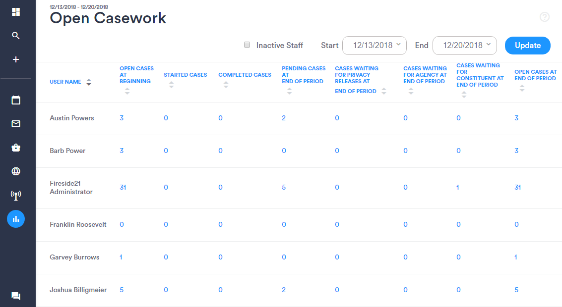 Open Casework Report – Fireside